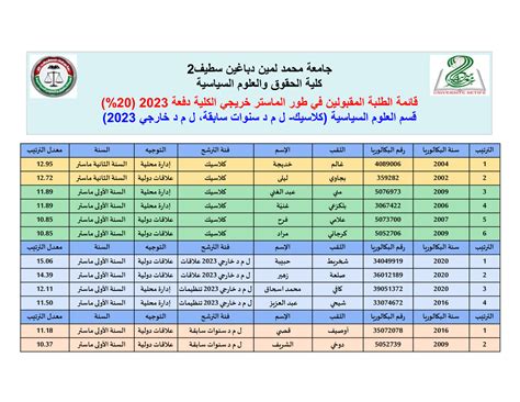 النتائج الأولية لطور الماستر 20 بالمئة علوم سياسية 2023 2024 pdf DocDroid