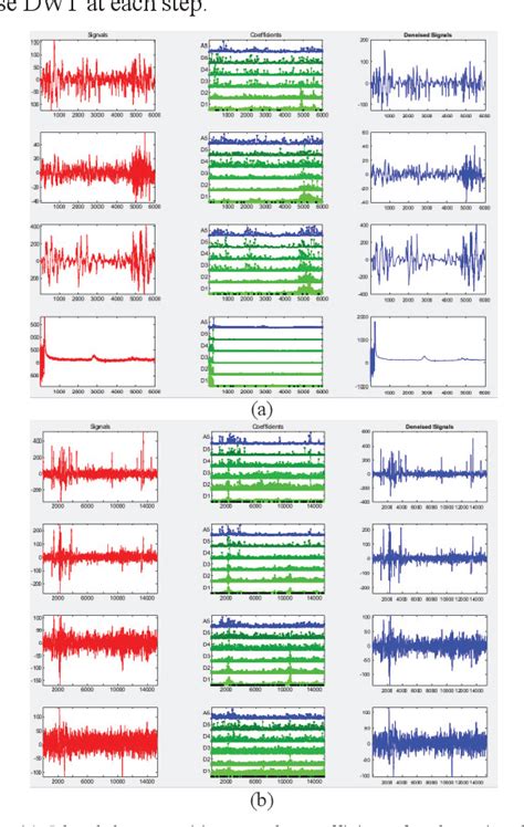 Figure 2 From Comparative Analysis Of Various Filtering Techniques For