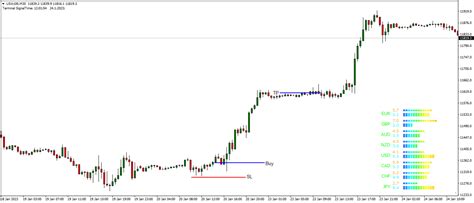 Currency Power Meter Indicator The Forex Geek