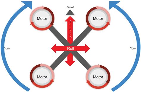 Fpv For Dummy How Does Fpv Drone Work