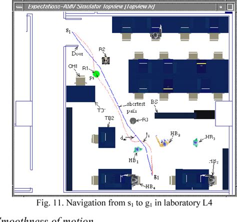 Figure 11 From A Fuzzy Controller With Supervised Learning Assisted
