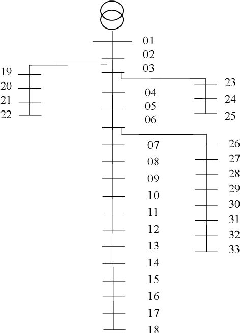 Figure 2 From A Distribution System State Estimator Based On An Extended Kalman Filter Enhanced
