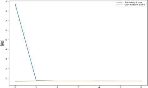 Training Loss Curve For Vgg19 Architecture Download Scientific Diagram