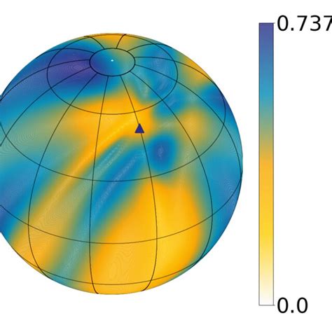Evaluation Of The Cost Functions With Respect To Free Parameters