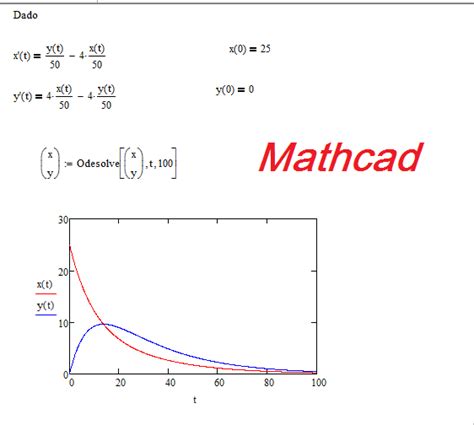 Matlab Runge Kutta Error Using Inlinesubsref Stack Overflow