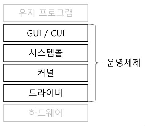 시리즈 Cs Binary Woo의 기술 블로그