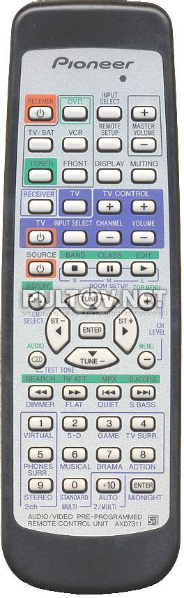 PIONEER AXD7311 пульт для ресивера PIONEER VSX-C300 - Пульты ДУ ...