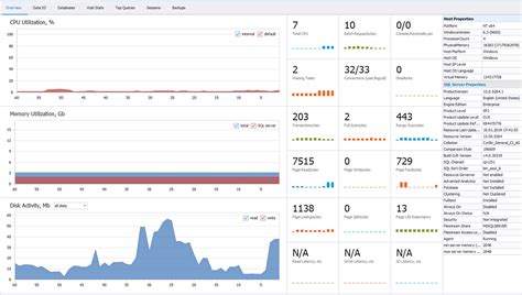 some aspects of ms sql server monitoring part 1 hackernoon