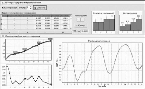 Figure 6 From Dynamic Energy Management System With Real Time Component