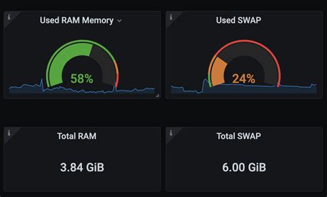 Create Swap Space In Ubuntu