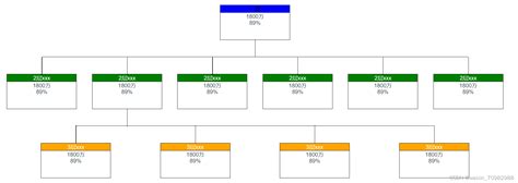 Vue2框架下的原生htmlcssjs的树形图结构html树状图怎么布局 Csdn博客