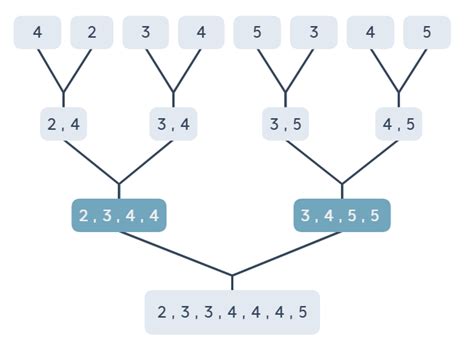 擁抱資料結構的演算法 23 堆積排序法 iT 邦幫忙 一起幫忙解決難題拯救 IT 人的一天