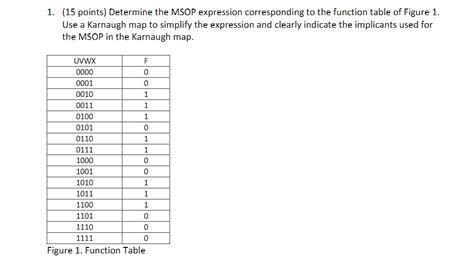 solved 1 15 points determine the msop expression
