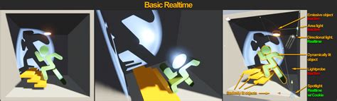 조명 사용 전략 Unity 매뉴얼