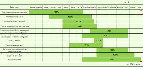 График производства работ — скачать образец в Excel