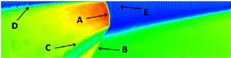 Temperature Cloud Diagram For Case 5 A Detonation Wave B Oblique