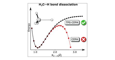 Coupled Electron Pair Type Approximations For Tensor Product State Wave