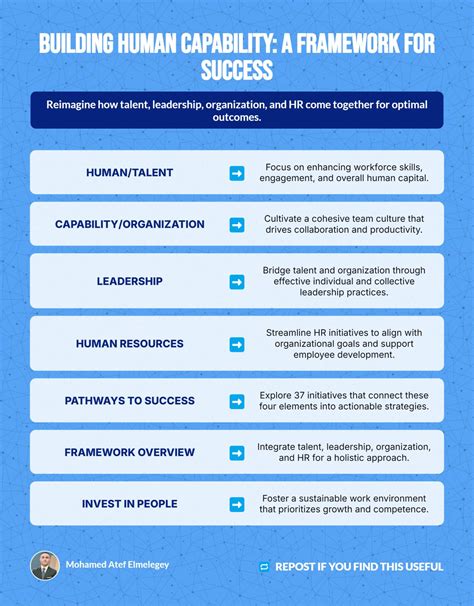 Talent Organization Leadership Humanresources Hr Innovation