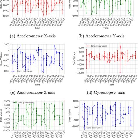 raw sensor data for leg swing activity download scientific diagram