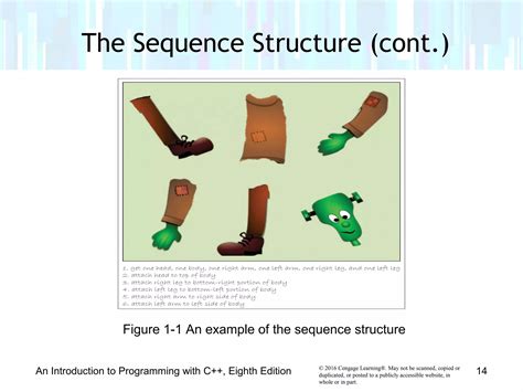 Chapter 1 An Introduction To Programming Ppt
