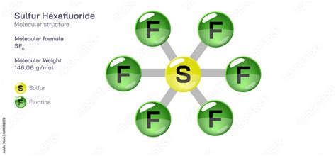 Sulfur Hexafluoride Molecular Structure Formula Periodic Table Structural Molecular Formula