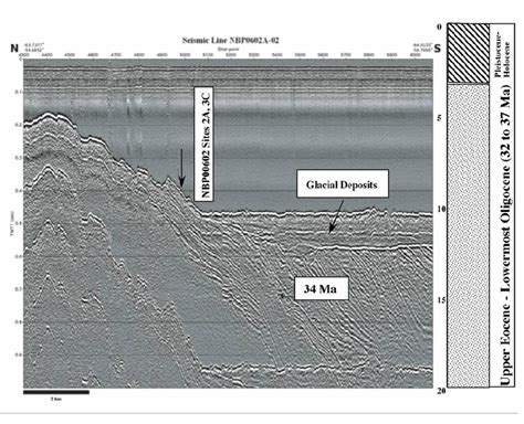A Segment Of Seismic Line Nbp 0602a 02 Showing The Latest Eocene To