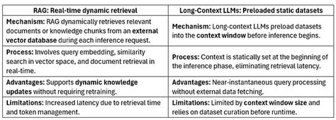 Ganesh Jagadeesan On Linkedin How Long Context Llms Are Challenging