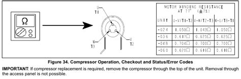 Lennox XC Compressor Operation Checkout And Status Error Codes HVAC Troubleshooting