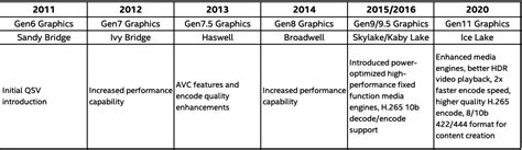 Intel Highlights The Premiere Pro Performance Of Its Latest Graphics