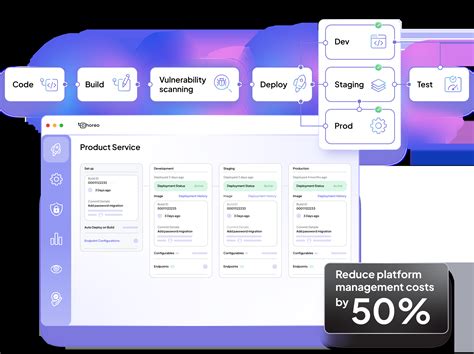 Choreo Transform To A Cloud Native Digital Enterprise
