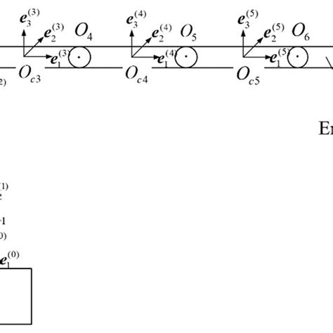Schematic Diagram Of The 6r Robot System Body Fixed Bases Download