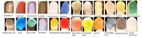 Contactless Fingerprint Biometric Anti Spoofing An Unsupervised Deep Learning Approach Paper