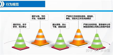 2023京东员工手册and行业模板doc 知乎