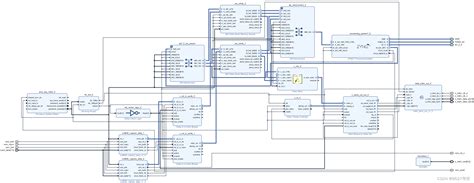 Xilinx Zynq 7000系列fpga实现视频拼接显示，提供两套工程源码和技术支持 Csdn博客