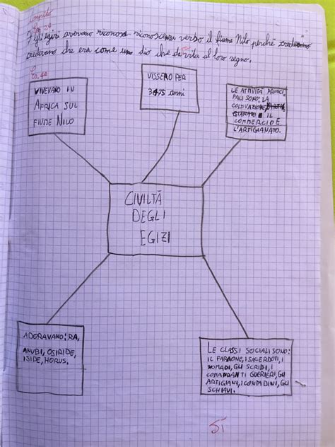 SUMERI BABILONESI E Blog Di Maestra Mile