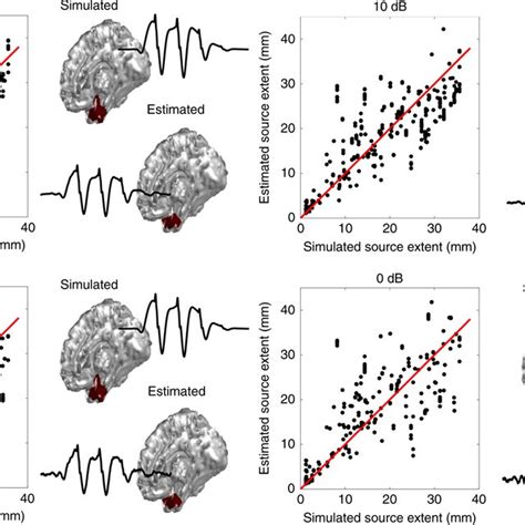 Monte Carlo Simulation Results Of Extent Estimation The Results Of