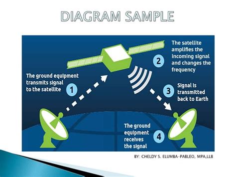 Broadcasting Methods Pptx