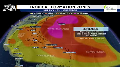 Hurricanes Tracking Hurricane Patterns Why Do Hurricane Tracks Shift