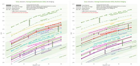 Kartana As Grass Type Raid Attacker Analysis Redefining Anti Water