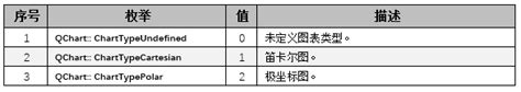 Qt开发技术：qcharts（一）qcharts基本介绍以及图表框架详解 阿里云开发者社区