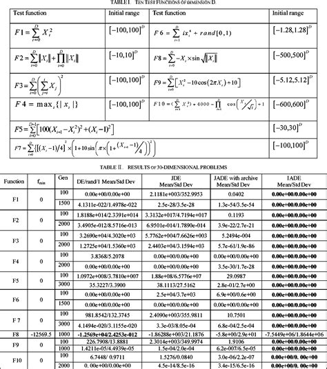 table i from an improved self adapting differential evolution algorithm
