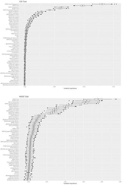 A Machine Learning Approach For Investigating Variable Importance In Relationship And Sexual