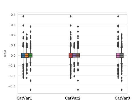 Regression How To Interpret This Shape Of Qq Plot Of Standardized