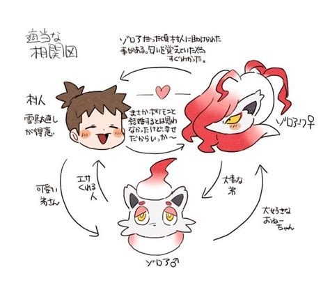Pin De Ohagi En ポケモンファンアート Pokemon Personajes Evoluciones De Eevee