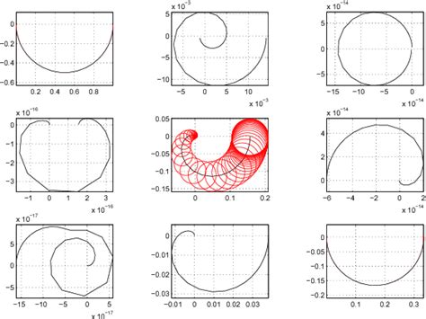 Figure 3 From Design Of Low Order Dynamic Pre Compensators Using Convex Methods Semantic Scholar