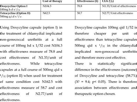 Cost Effectiveness Analysis Cea Download Table