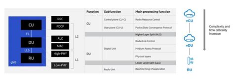 Embracing Energy Efficiency In Open Ran Architecture