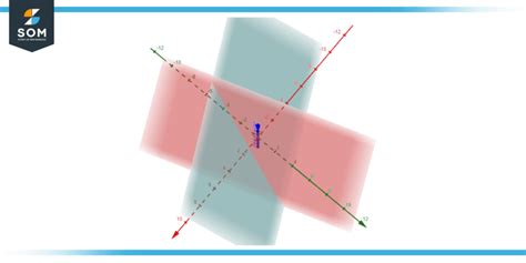 How To Find The Intersection Of Two Planes A Comprehensive Guide