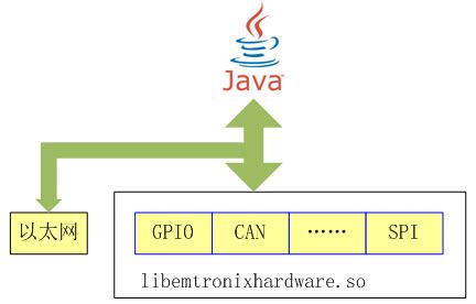 英创主板支持JAVA开发应用程序 公司新闻