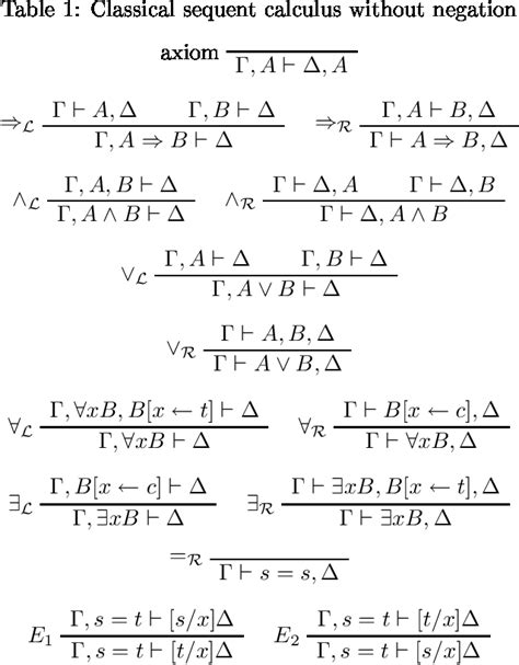 table 1 from a formalization of diagrammatic proofs in abstract
